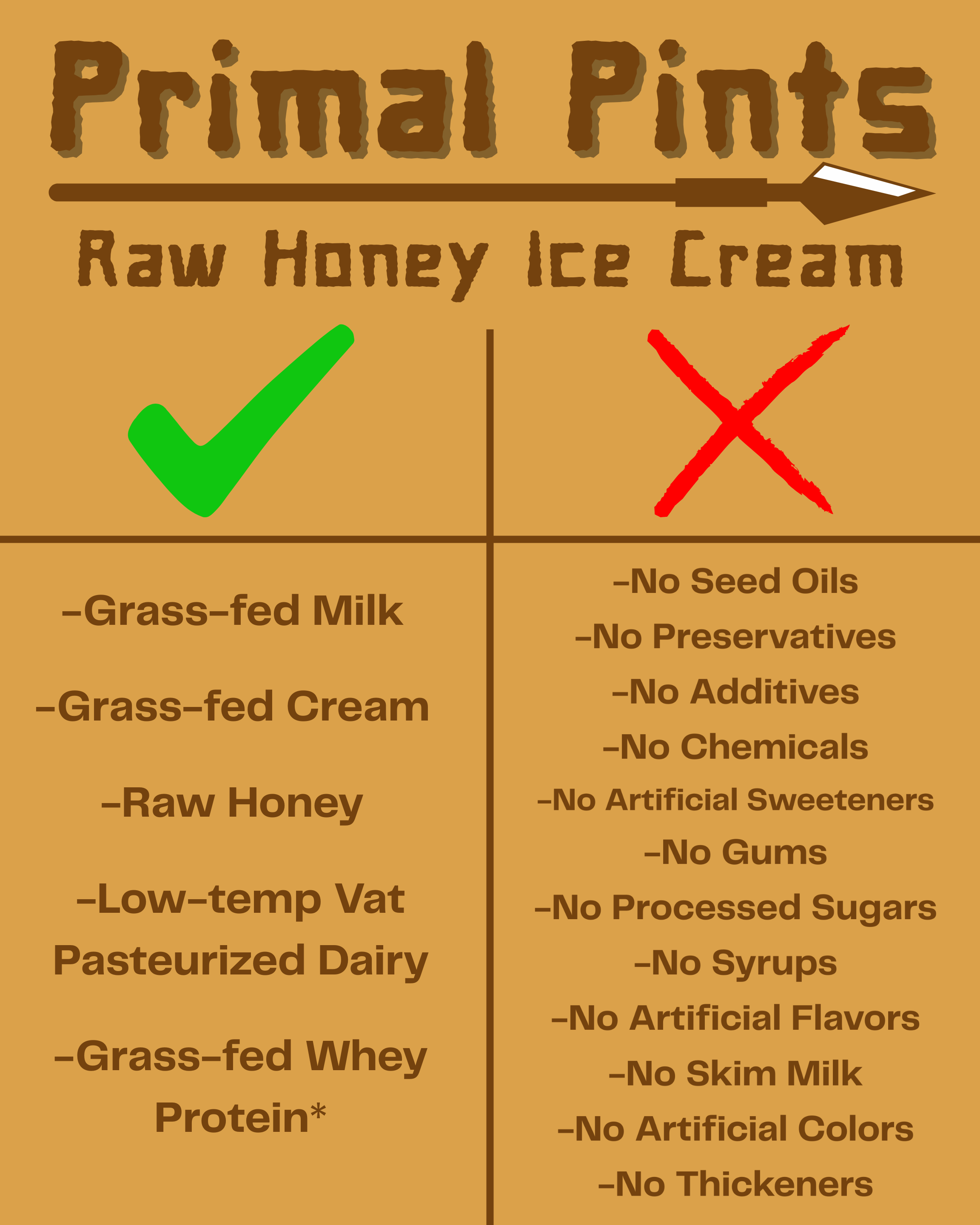 15 Dangerous Ice Cream Ingredients to Avoid—and Why Primal Pints Leave